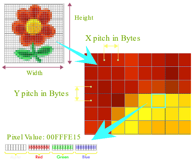 Pooka Sdk Api Reference Bitmap Class Reference